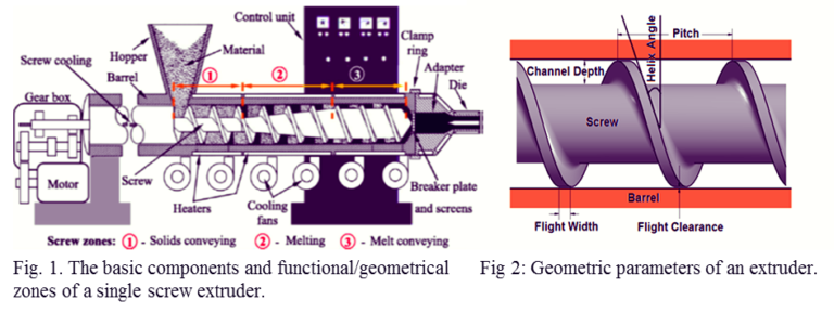 Advanced Thermoplastic Extrusion Techniques for Plastic Manufacturing ...