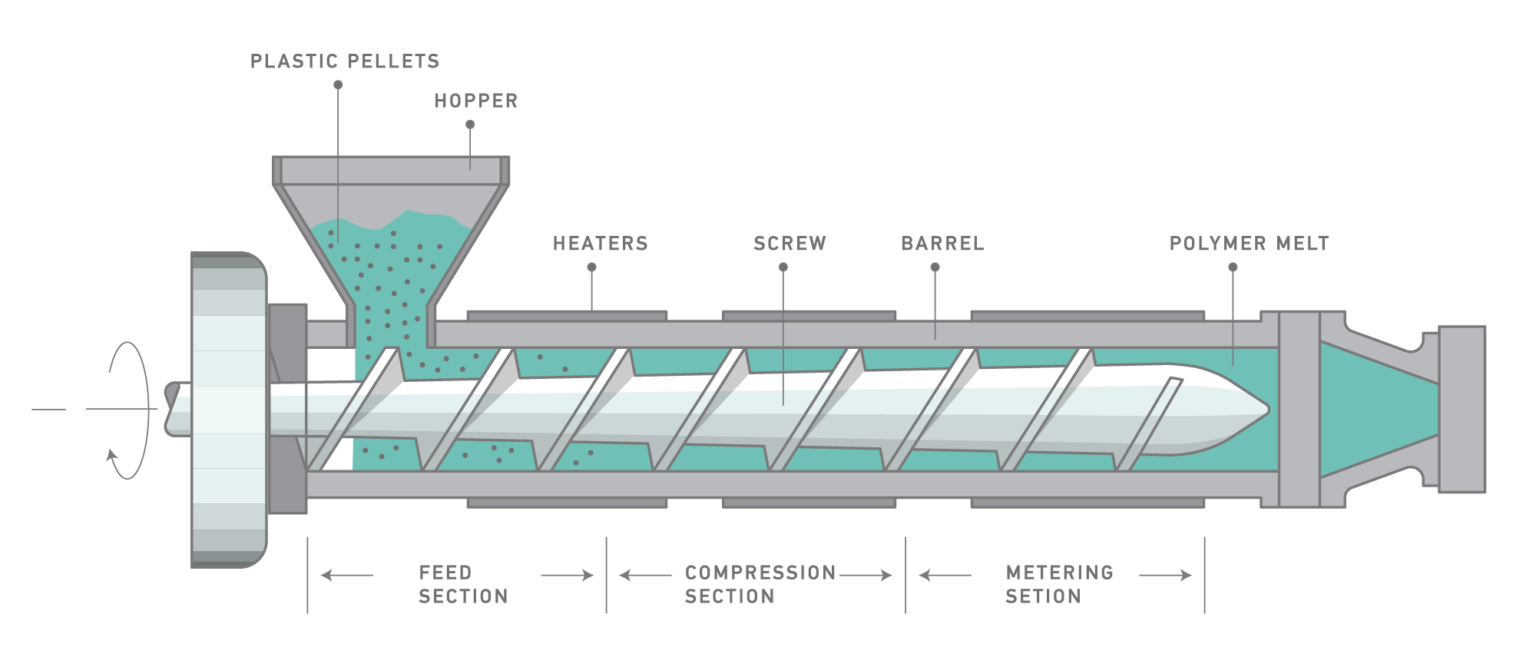 Descubriendo los secretos de la extrusión: de los alimentos al metal ...