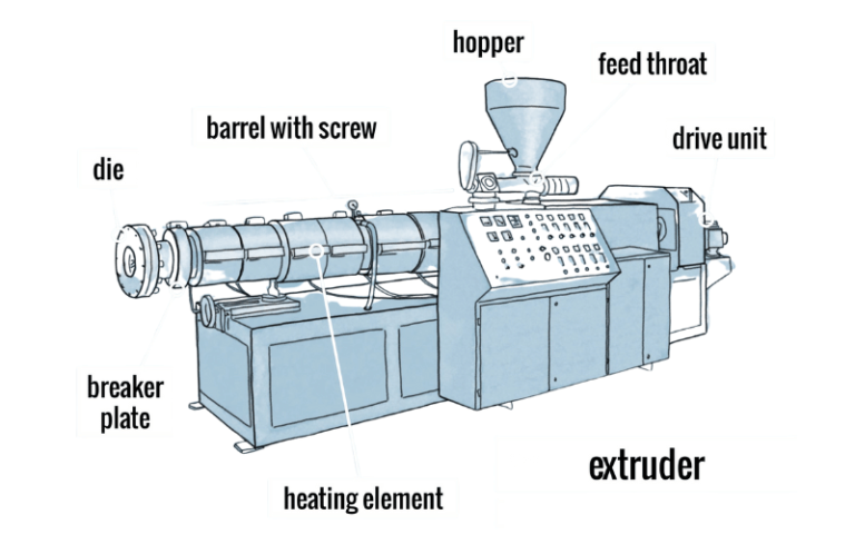 Heater Extruder Not Heating at Expected Rate: Causes, Solutions, and ...